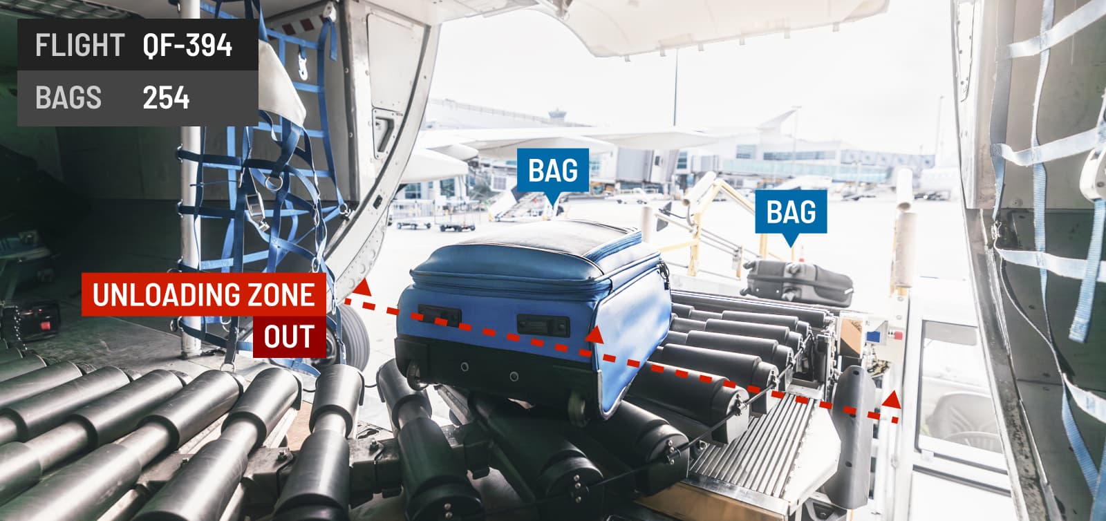 The Power of AI Computer Vision for a Seamless Baggage Experience